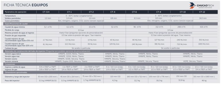 Productos – ChucaoTech