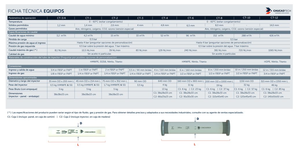 Productos – ChucaoTech
